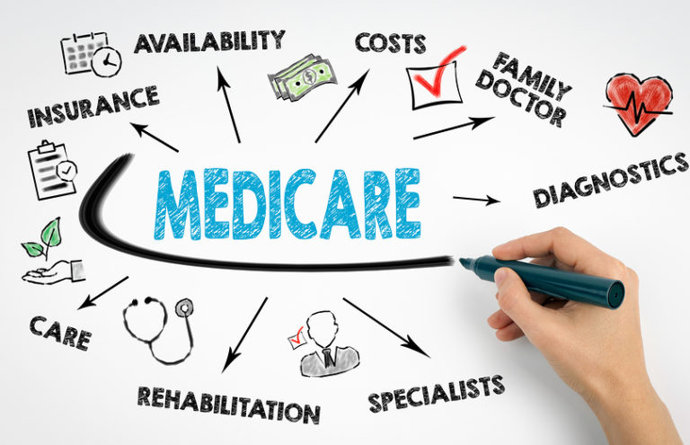 Medicare Concept. Chart With Keywords And Icons On White Backgro ...